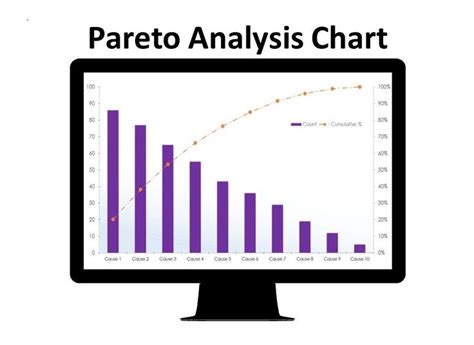 Pareto Analysis Chart Excel Pmi Apm Prince2 Pareto Is A Statistical