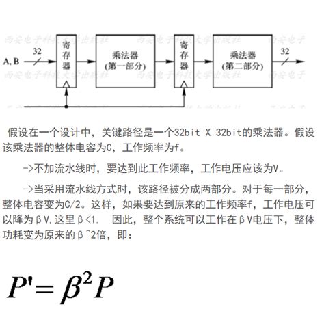 Rtl级低功耗设计 程序员大本营 Rtl级低功耗设计 程序员大本营