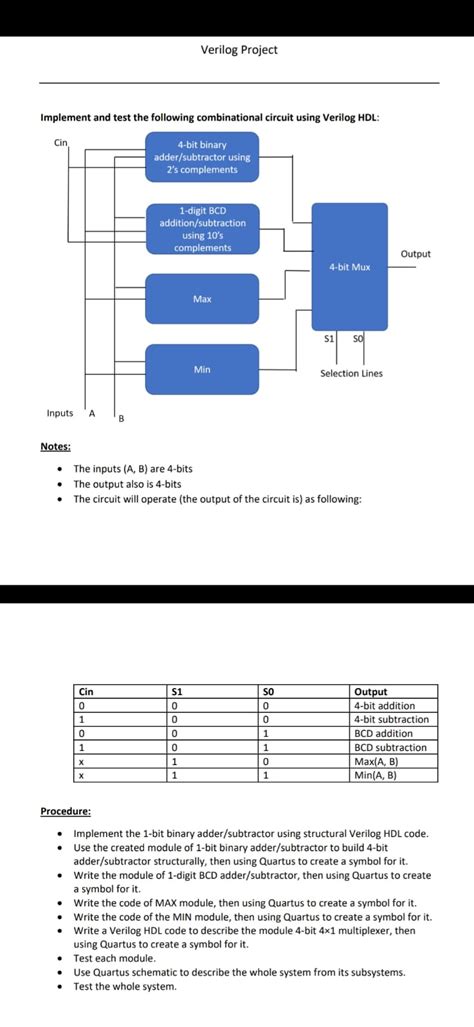 Verilog Project Implement And Test The Following