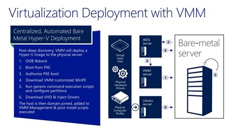 ppt virtualizing your datacenter with windows server 2012 r2 and system