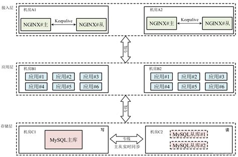 学习笔记——异地多活根据用户id 计算hash Id Csdn博客