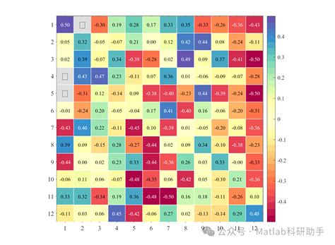 热图的基础绘制附matlab代码matlab热图 Csdn博客