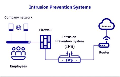 Ids And Ips For Kubernetes Intrusion Protection Top 6 Solutions Ids And Ips For Kubernetes