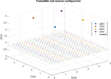 Figure 5 From High Resolution Visible Light Localization In Industrial Dynamic Environment A