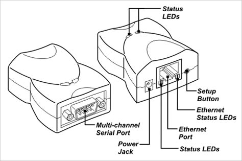 DS1202 Connectors And Controls Tibbo Docs