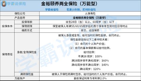 人保寿险金裕颐养两全保险（万能型）适合哪些人买？金裕颐养两全保险（万能型）性价比高不高？业内人士揭秘！ 知乎