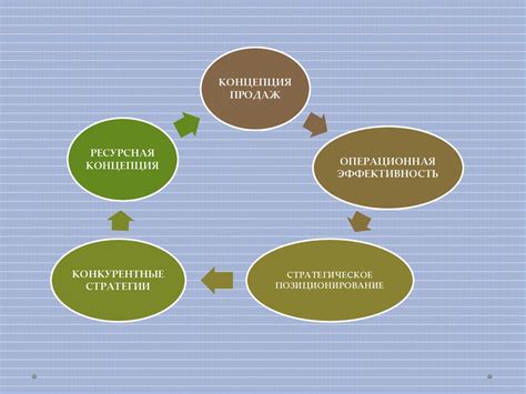 Управление продажами презентация онлайн