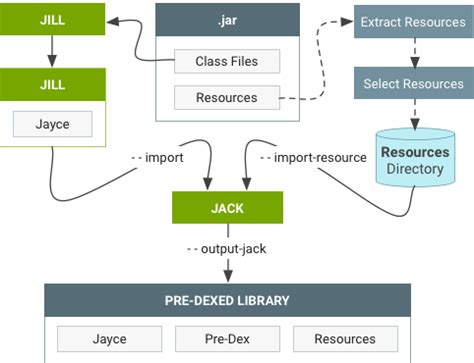 Best Java Compiler For Android Bettaearly