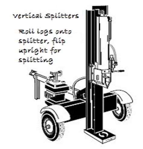 Log Splitter Plans CAD Designs For Home Built DIY Assembly