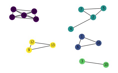 Density Based Clustering Basics — Commonnn Clustering Documentation
