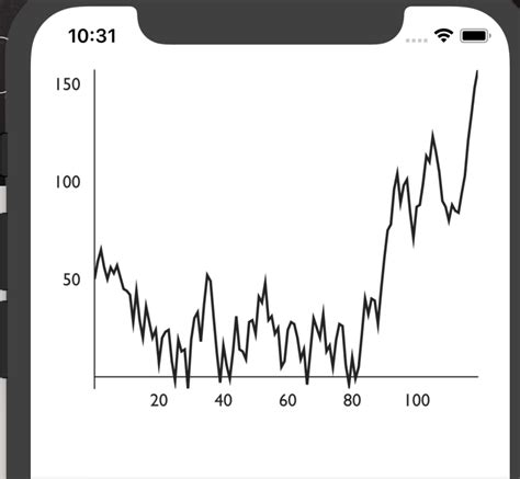 Y Axis Tick Label Inside Chart Bounds Or Mirrored · Issue 984