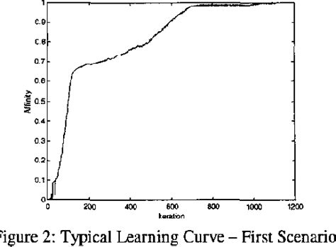 Figure 2 From A Paradigm For Blind Iir Equalization Using The Constant