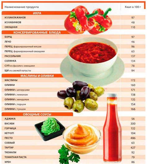 Калорийность кабачковой икры. сколько калорий на 100 граммах?