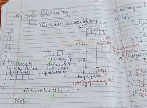 crystal field theory splitting in 0 1 s f l longrightarrow 1 octah