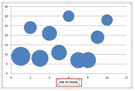 Bubble Chart With 3 Variables Myexcelonline Bubble Chart Microsoft Excel Tutorial Chart