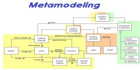 Metamodeling Pdf