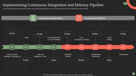 Pipeline Continuous Integration Powerpoint Templates Slides And Graphics