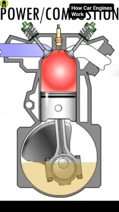 How The Engines Work Youtube