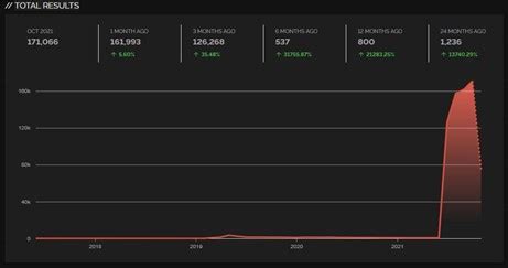 Analyzing How Teamtnt Used Compromised Docker Hub Accounts Threatshub