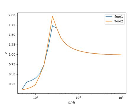 SEA Models Pyva Python Toolbox For Vibroacoustics 1 0 Documentation