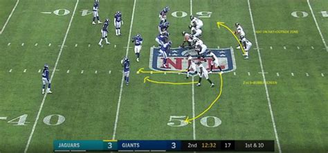 The Rookie Scouting Portfolio Rspthe Rsps Guide To Rpos The