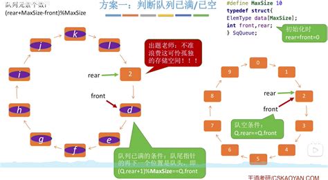 队列 · gitbook