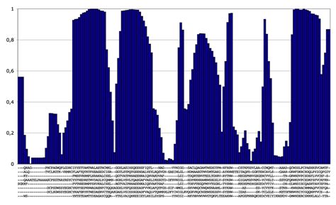 Top The Maximum Posterior Decoding Alignment Of C Type Lectin