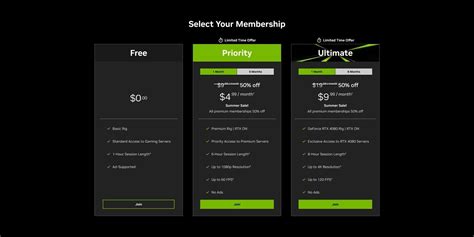 NVIDIA GeForce NOW Gets 50 Off On Priority And Ultimate Membership And