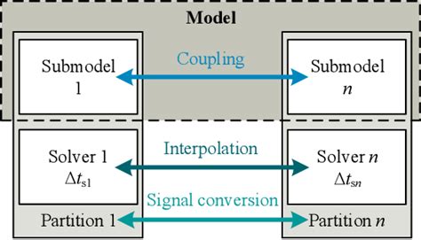 Figure 4 From Hybrid Emt And Phasor Based Mmc Hvdc Model For Advanced