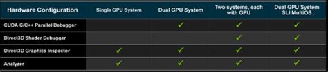 NVIDIA Announces Parallel Nsight CUDA Toolkit