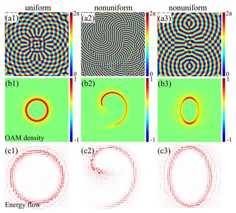物电学院钱义先教授团队在laser And Photonics Reviews上发表研究成果