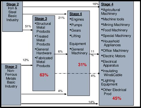 Green Steel Value Chain At Floyd Wade Blog