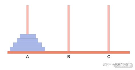 程序员的数学课15 递归：如何计算汉诺塔问题的移动步数？ 知乎