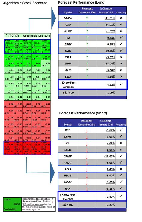 Weekly Digest 2015 January 17 24 For Neural Networks In Trading