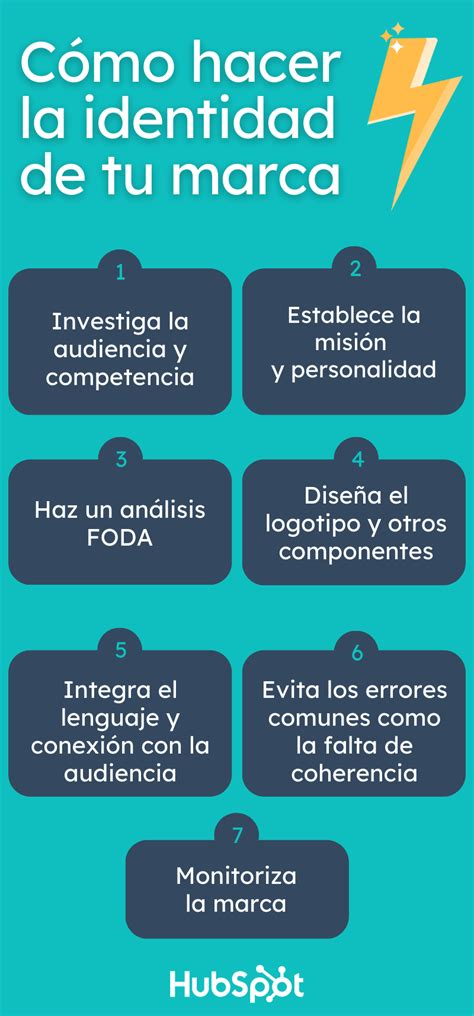 Identidad De Marca Ejemplos