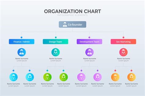 Premium Vector Organization Chart