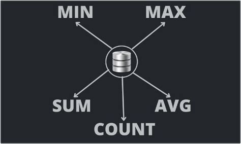 Er Loveneet Kaur Cheema On Linkedin Datascience Sql