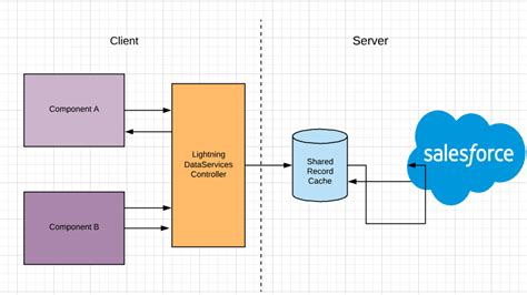 Learning Salesforce Lightning Application Development