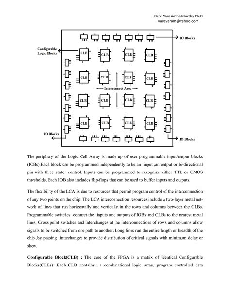 Unit Ii Cpld And Fpga Architectures And Applications Docx Programming Languages Computing