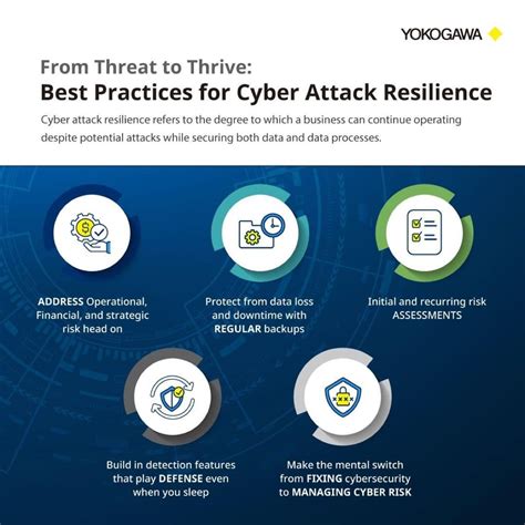 Yokogawa Philippines Inc On Linkedin Yokogawa Yokogawaph Cybersecurity Riskassessment