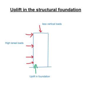 Structural Engineering Blog Structural GeeK
