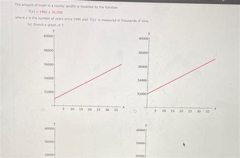 solved a linear function is given a r −32r−3 1 clateh