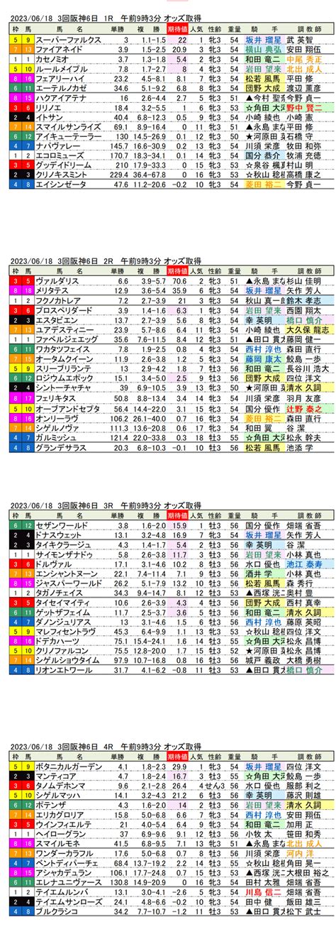 23年6月18日（日曜）期待値の公開 ページ 2 競馬で学ぶエクセル