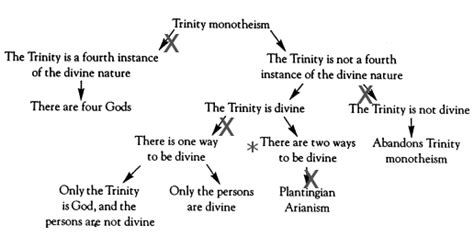 Trinity Monotheism Part 4 Parrying Leftow Trinities