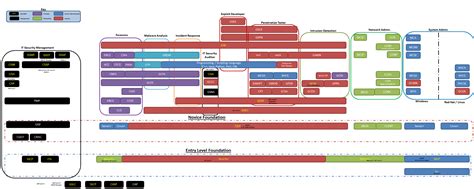 Security Certification Progression Chart 2019 Refresh — Techexams Community Security Certification Progression Chart 2019 Refresh — Techexams Community