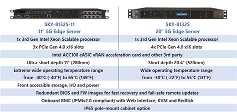 G Edge Servers For The Open RAN Advantech