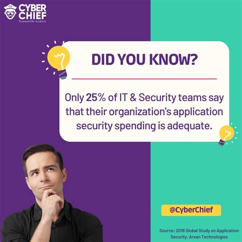 Ram Prasad Posted On Linkedin