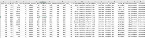 Python How To Plot Bar Graph Based On Data From State Stack Overflow