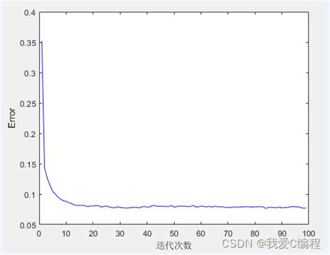 M基于pso粒子群优化的立体仓库货位优化matlab仿真matlab 立体仓库 Csdn博客