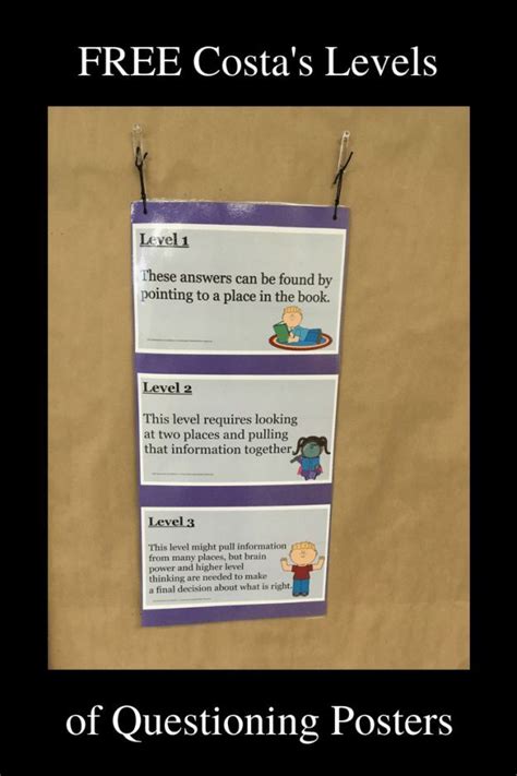 Free Posters For Costas Levels Of Thinking